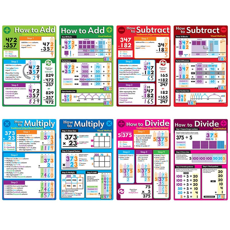 Basic Math Operations Posters 8/St (Pack of 3) | ShelHealth