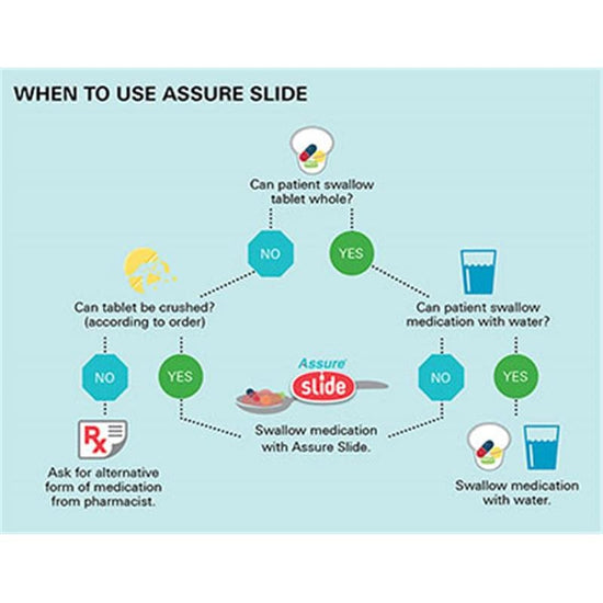 Arkray Hypoguard Assure Slide Forte Swallowing Aid | ShelHealth