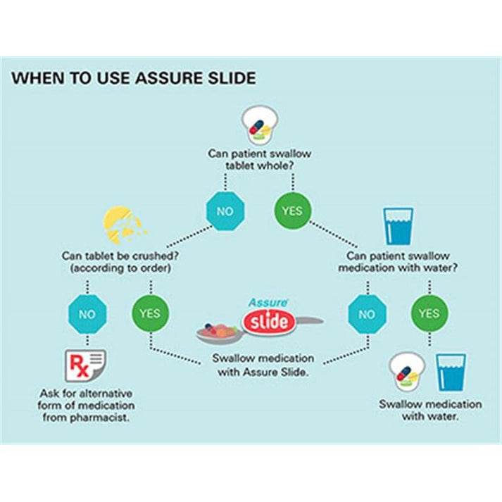 Arkray Hypoguard Assure Slide Forte Swallowing Aid | ShelHealth