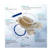 Coloplast Fistula Wound System Maxi | ShelHealth