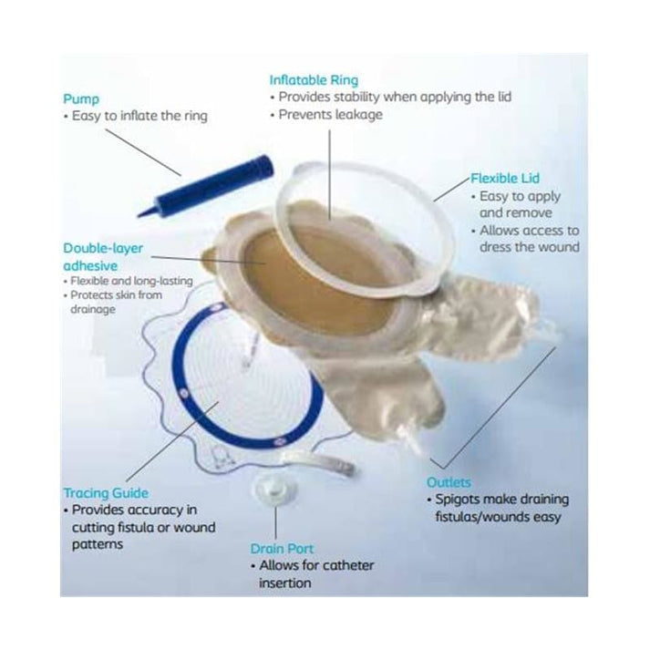 Coloplast Fistula Wound System Maxi | ShelHealth