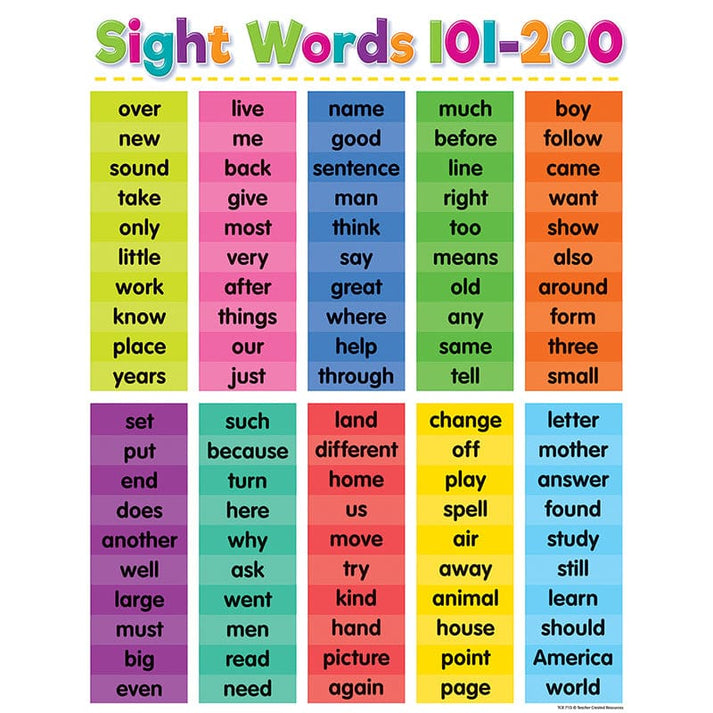 Colorful Sight Words 101-200 (Pack of 12) | ShelHealth