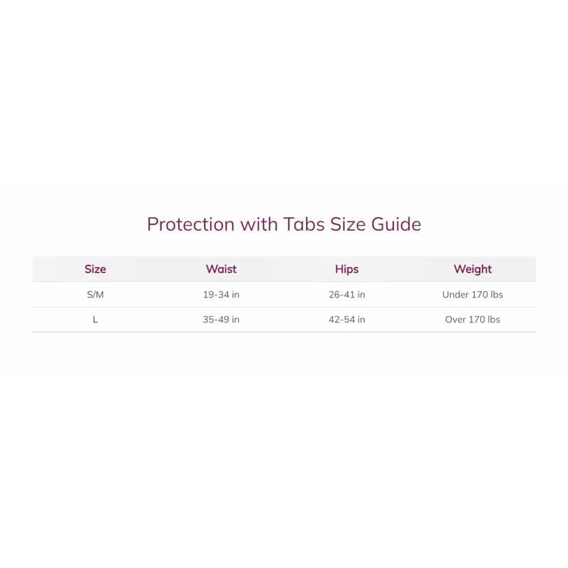 Kimberly Clark Brief Depend Max Protect S/M, Case of 60 | ShelHealth