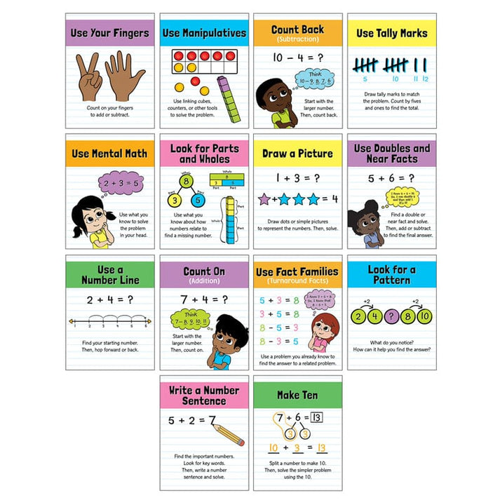 Math Strategies Mini Poster Set (Pack of 6) | ShelHealth