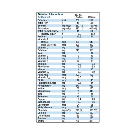 Nestle Fibersource Hn Spikeright Plus 1000Ml, Case of 6 | ShelHealth