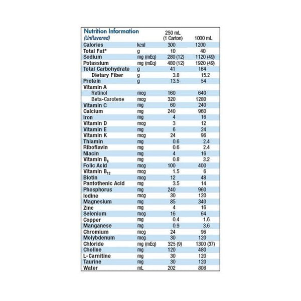 Nestle Fibersource Hn Spikeright Plus 1000Ml, Case of 6 | ShelHealth