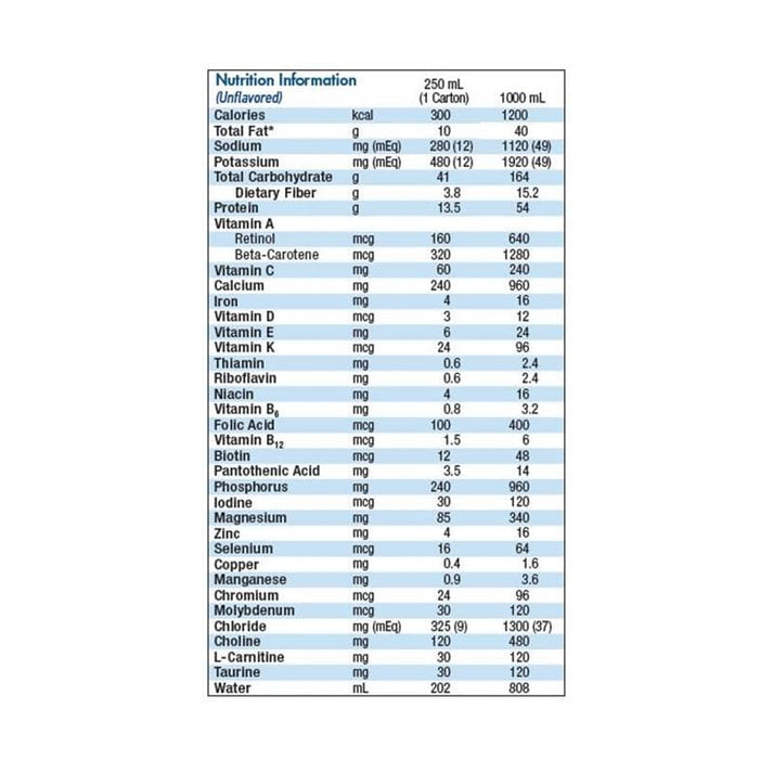 Nestle Fibersource Hn Spikeright Plus 1000Ml, Case of 6 | ShelHealth