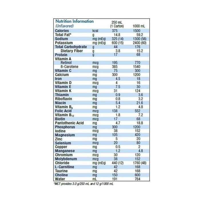 Nestle Isosource 1.5 Spikeright Plus 1000Ml, Case of 6 | ShelHealth
