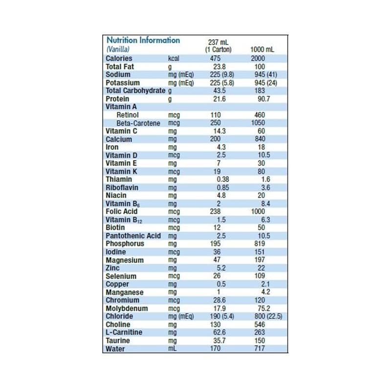 Nestle Novasource Renal Spikeright + 1000Ml, Case of 6 | ShelHealth