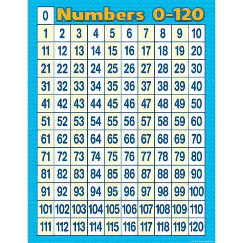 Numbers 0-120 Chart (Pack of 12) | ShelHealth