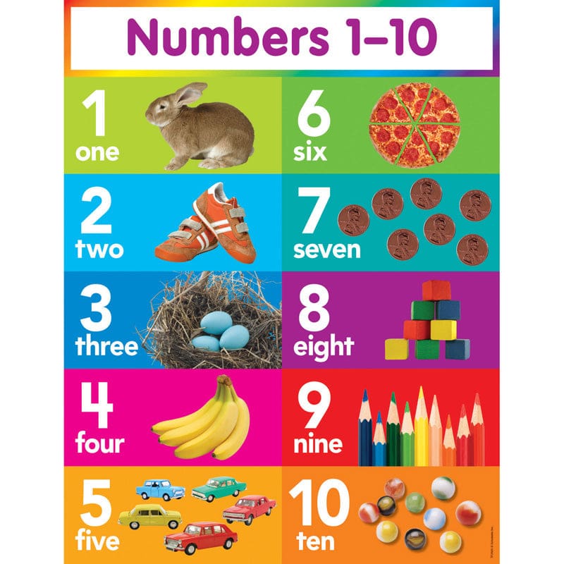 Numbers 1-10 Chart (Pack of 12) | ShelHealth