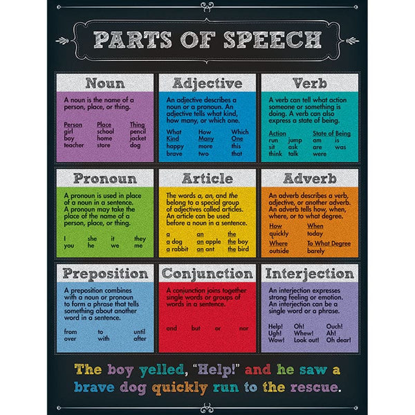Parts Of Speech Chartlet Gr 4-8 (Pack of 12) | ShelHealth