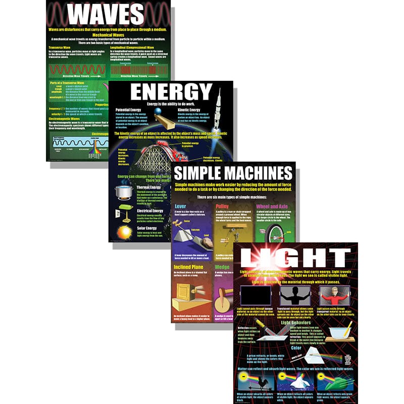 Physical Science Basics Poster Set (Pack of 6) | ShelHealth