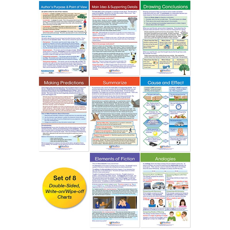 Reading Comprehension Bb Chart Set | ShelHealth