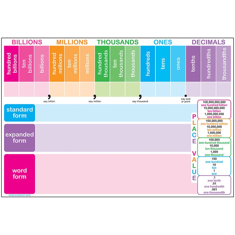 Smart Place Values Chart 13 X 19 Dry-Erase Surface (Pack of 12 ...